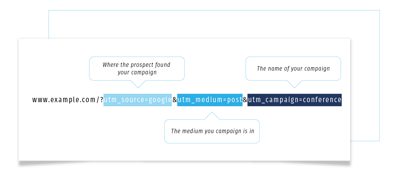 Utm Parameters And How To Utilize Them For Lead Source Saleslabx