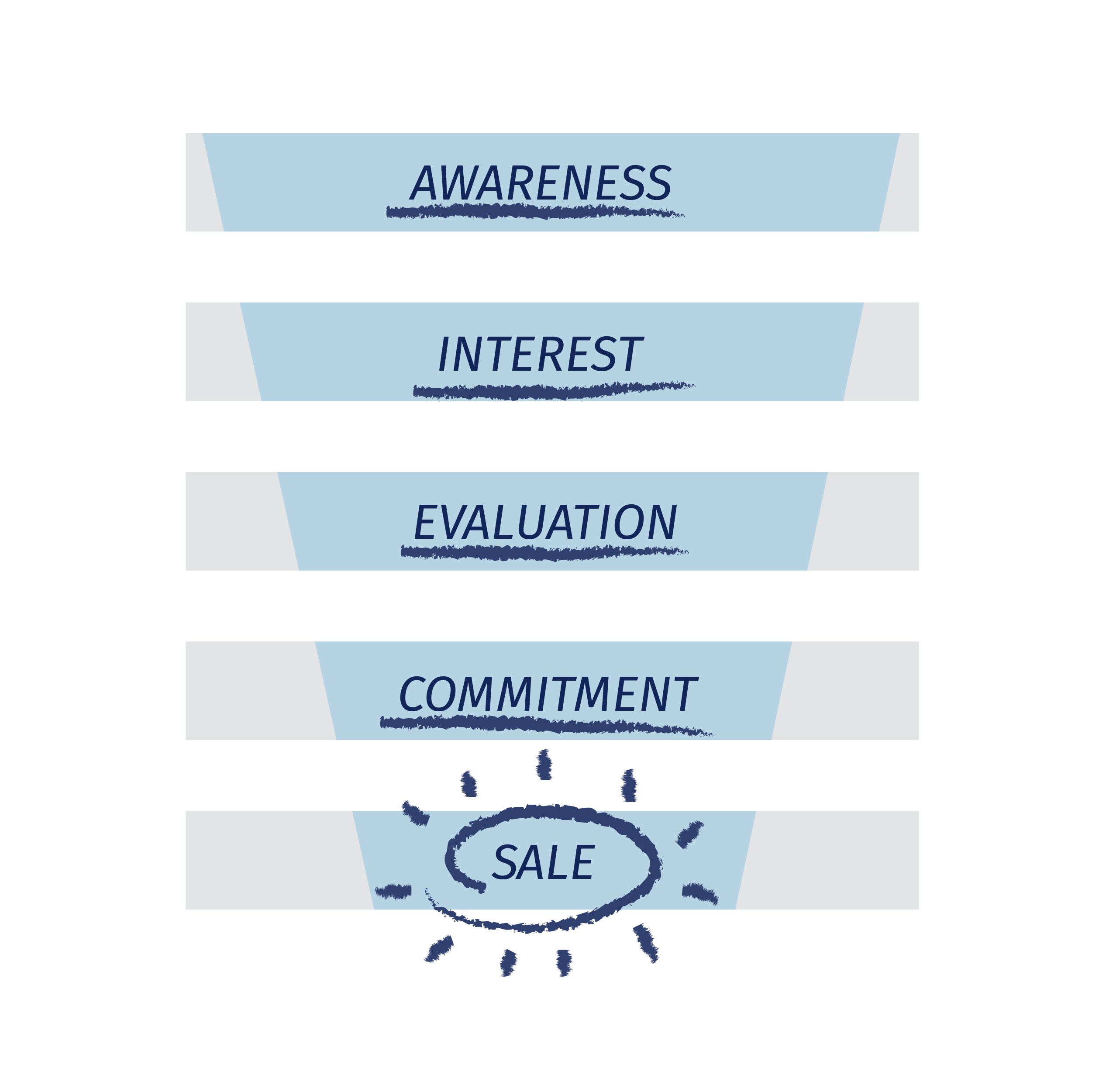 How To Fix Broken Salesforce Sales Funnels - SalesLabX